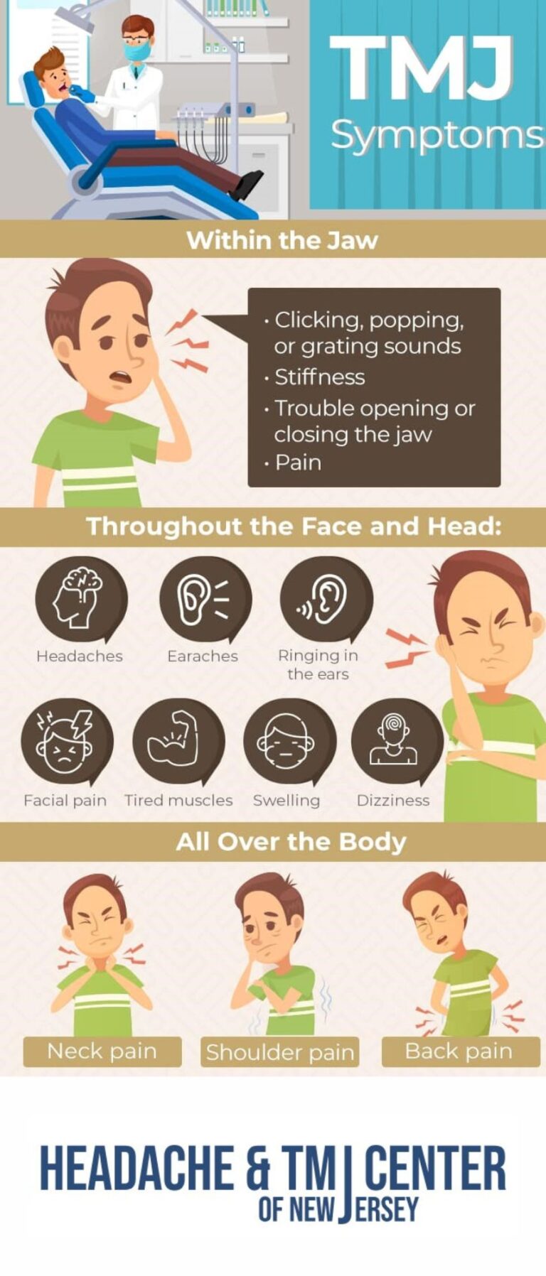 TMD Jaw Pain Treatment New Jersey - TMJ Specialists
